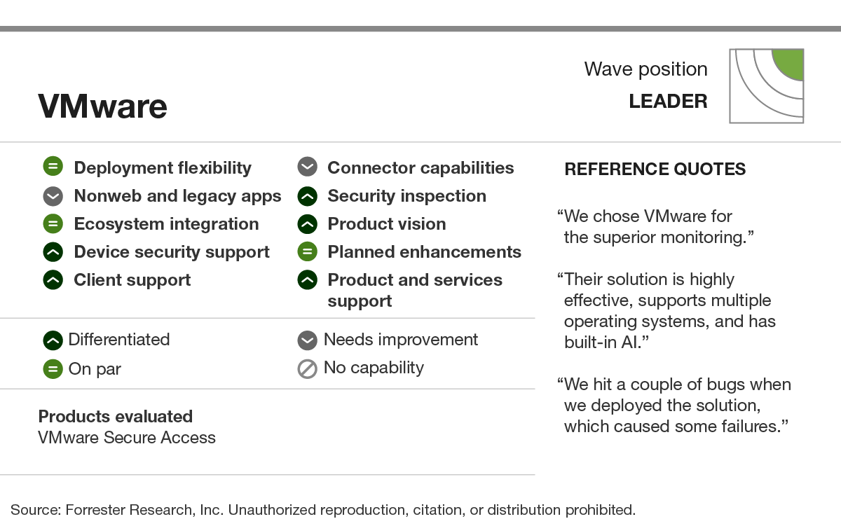 reprints2.forrester.com - urlscan.io